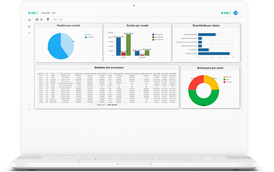 e.Mix | Automation Software for Foreign Trade