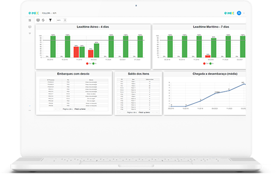 e.Mix | Automation Software for Foreign Trade